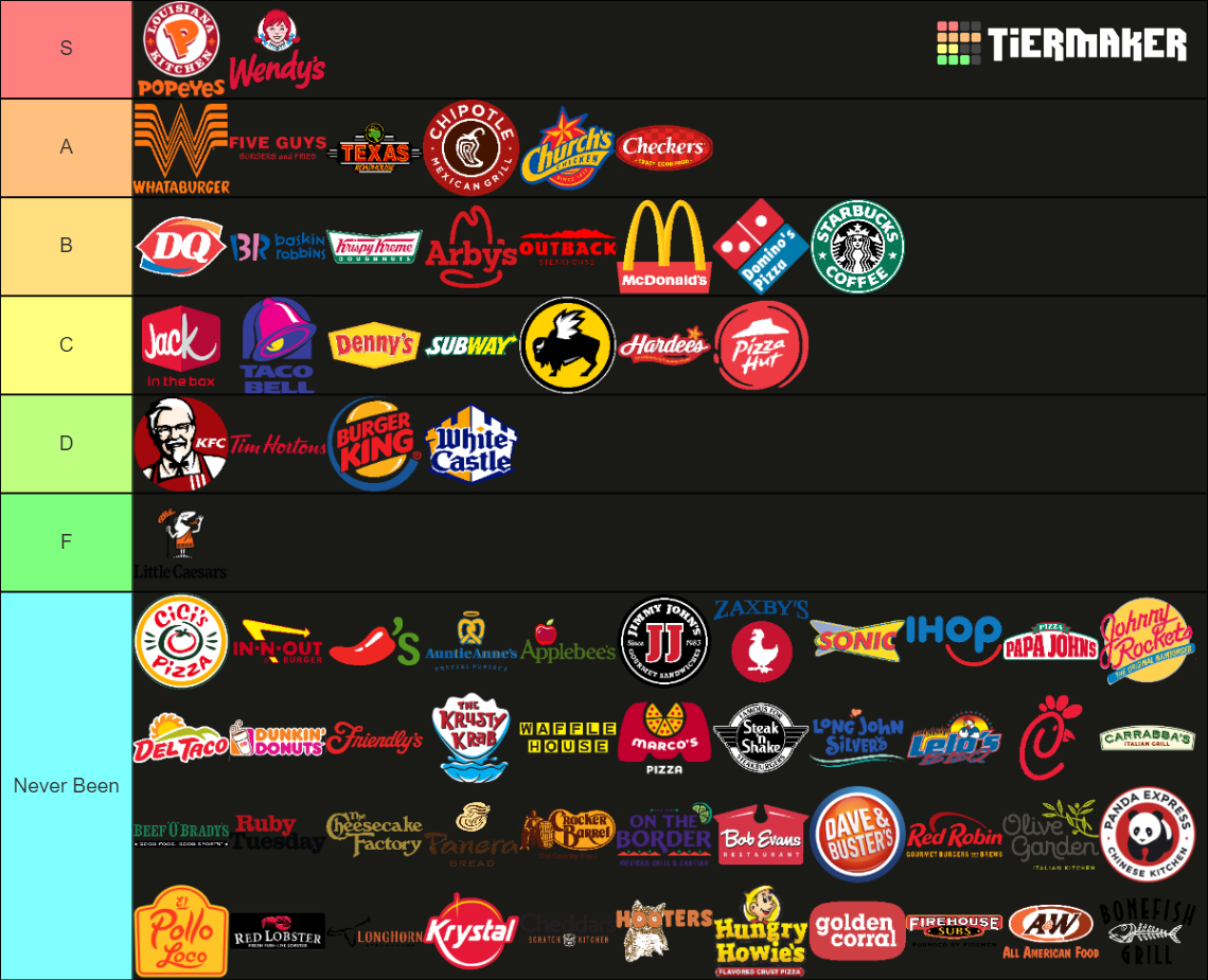(70+) The Ultimate Fast Food Restaurant Tier List (Community Rankings ...