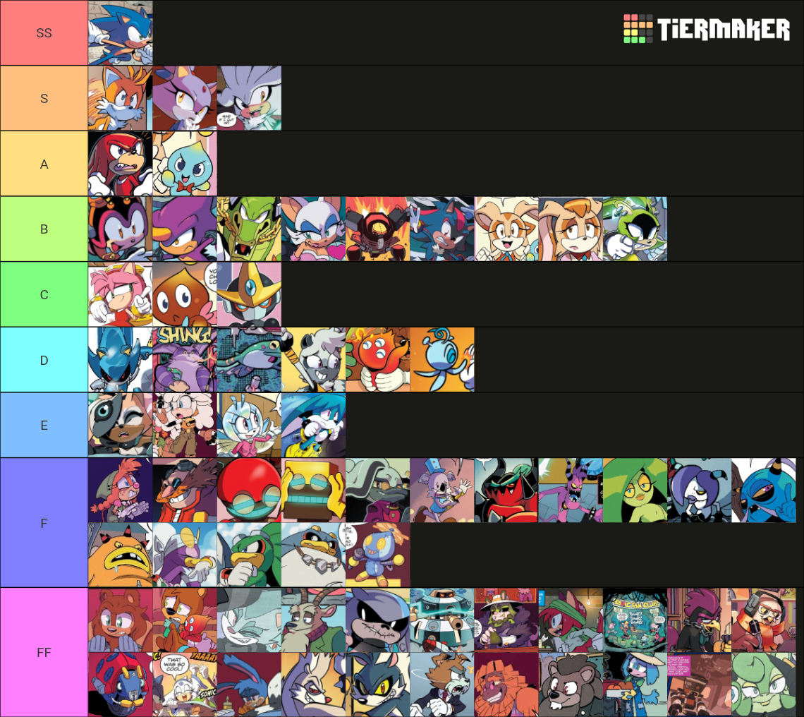 Sonic IDW Character Tier List (Community Rankings) - TierMaker