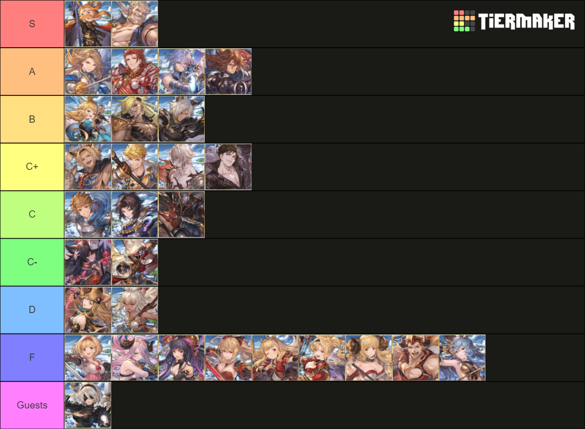 GBVS: Rising (Version 1.3) Tier List (Community Rankings) - TierMaker