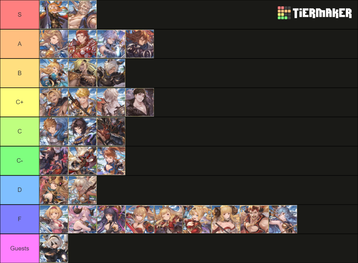 GBVS: Rising (Version 1.4) Tier List (Community Rankings) - TierMaker