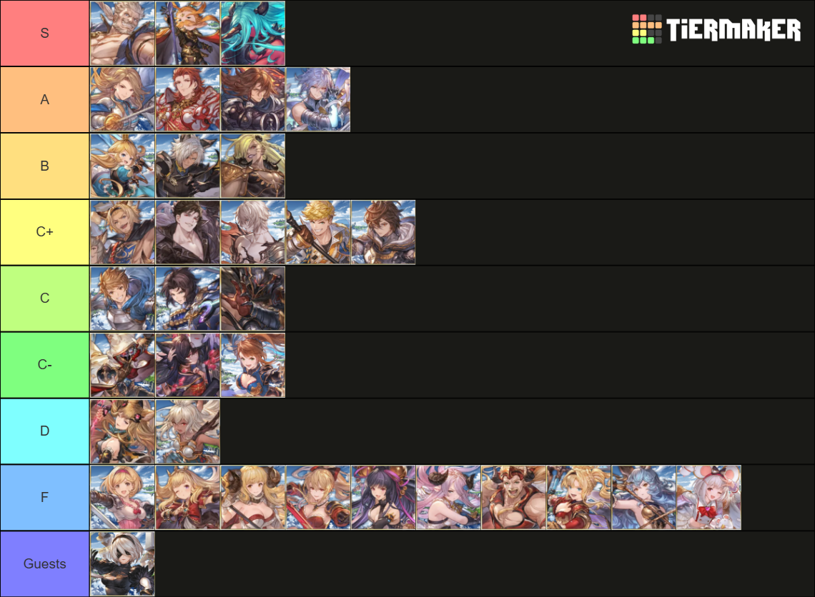 GBVS: Rising (Version 2.0) Tier List (Community Rankings) - TierMaker