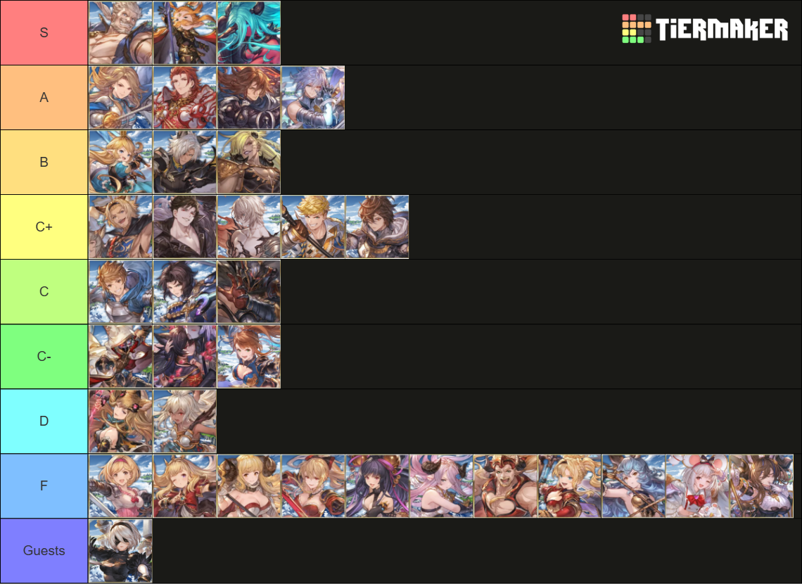 GBVS: Rising (Version 2.1) Tier List (Community Rankings) - TierMaker