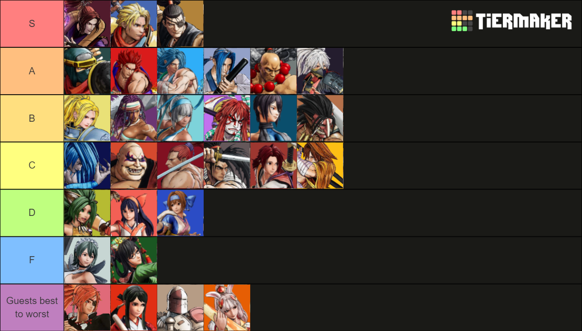 Samurai Shodown (2019) All Characters (as of August 2021) Tier List ...