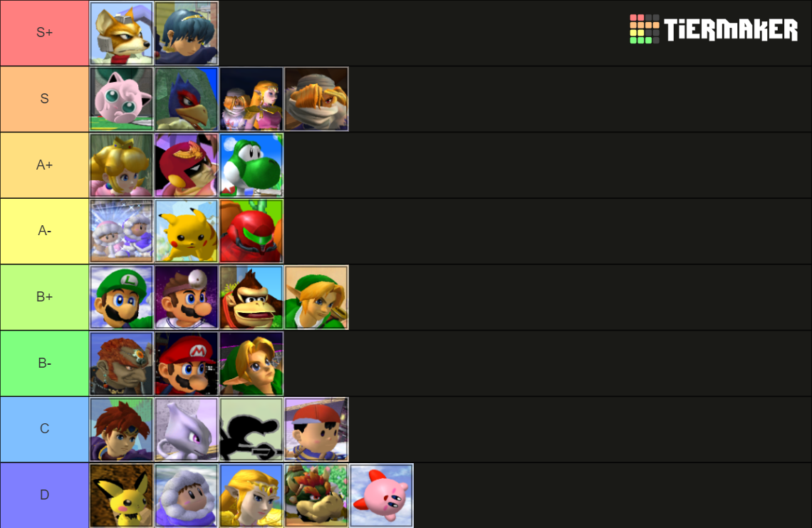 Recent Super Smash Bros. Tier Lists - TierMaker
