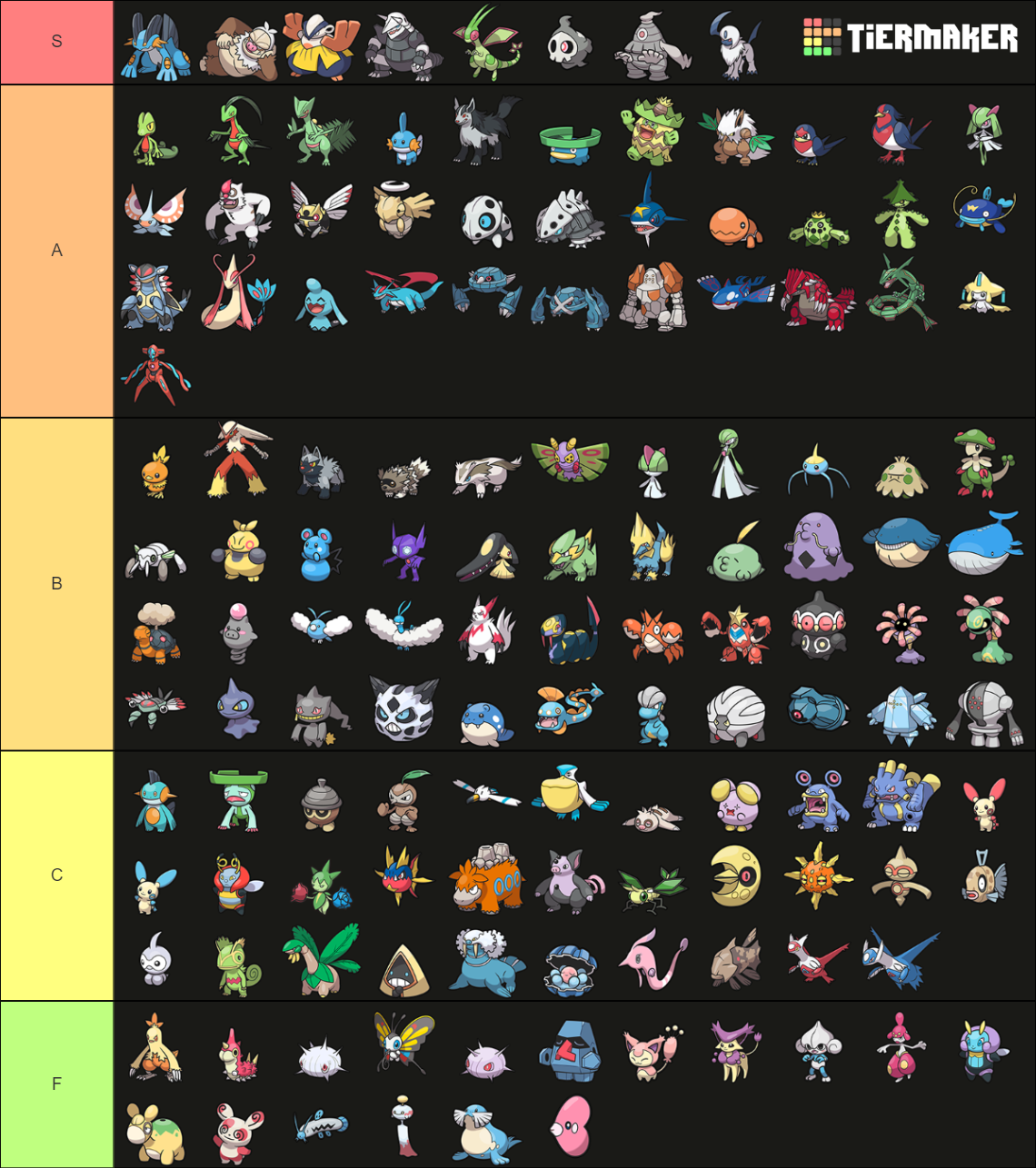 Pokémon Generation 3 (GEN 9 SPRITES!) Tier List (Community Rankings ...
