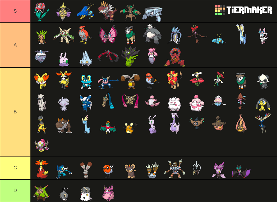 Pokémon Generation 6 (GEN 9 SPRITES!) Tier List (Community Rankings ...