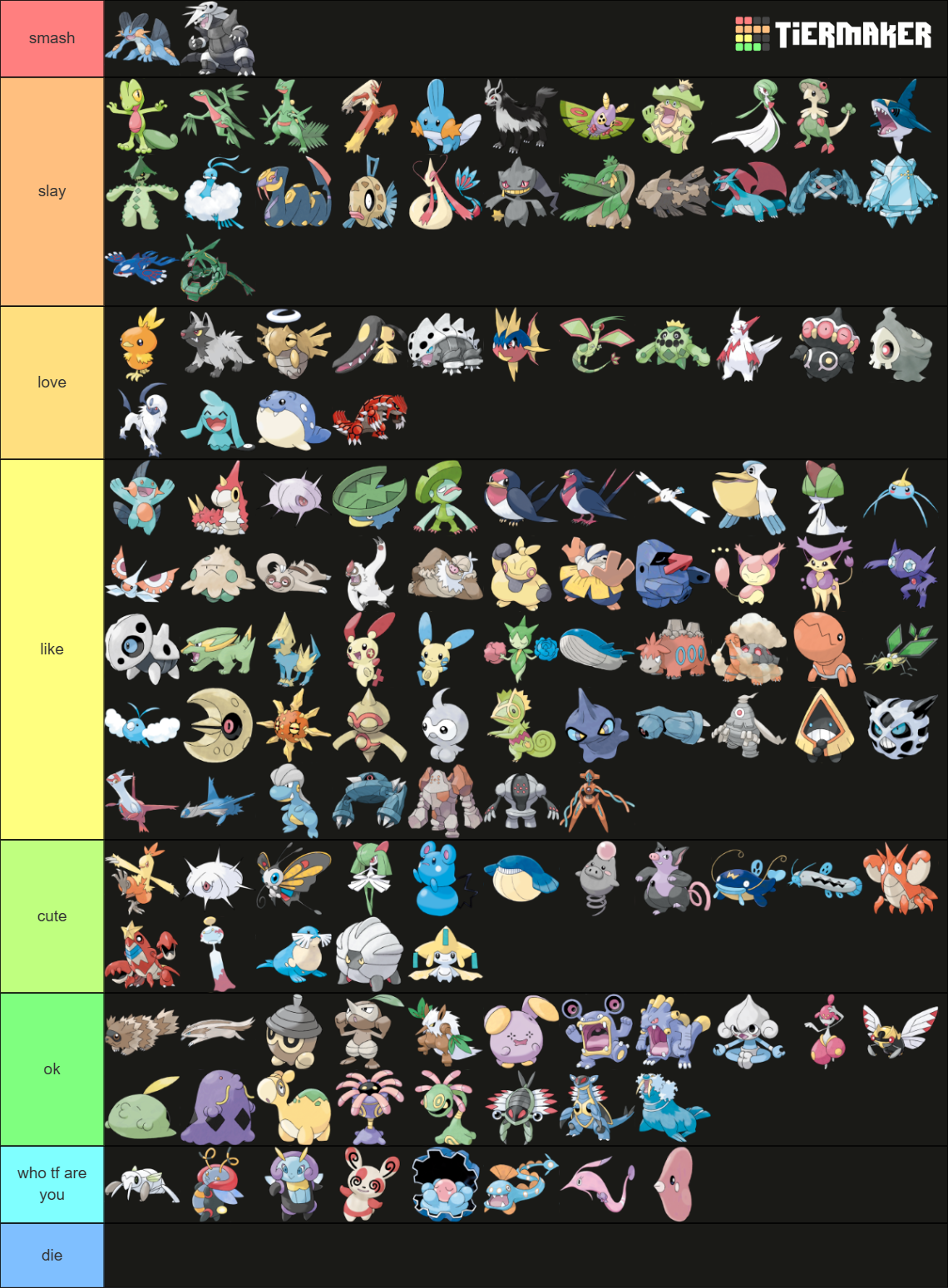 Hoenn Pokemon Tier List (Community Rankings) - TierMaker