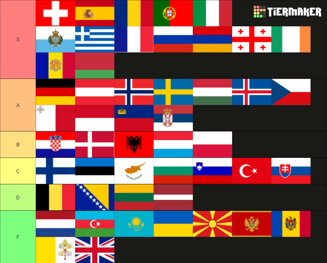 European Countries Tier List (Community Rankings) - TierMaker