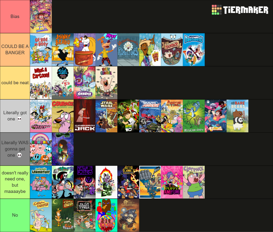 Cartoon Network Original Shows (1993-2024) Tier List (Community ...