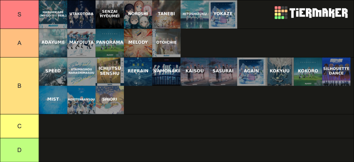 MyGO!!!!! songs Tier List (Community Rankings) - TierMaker