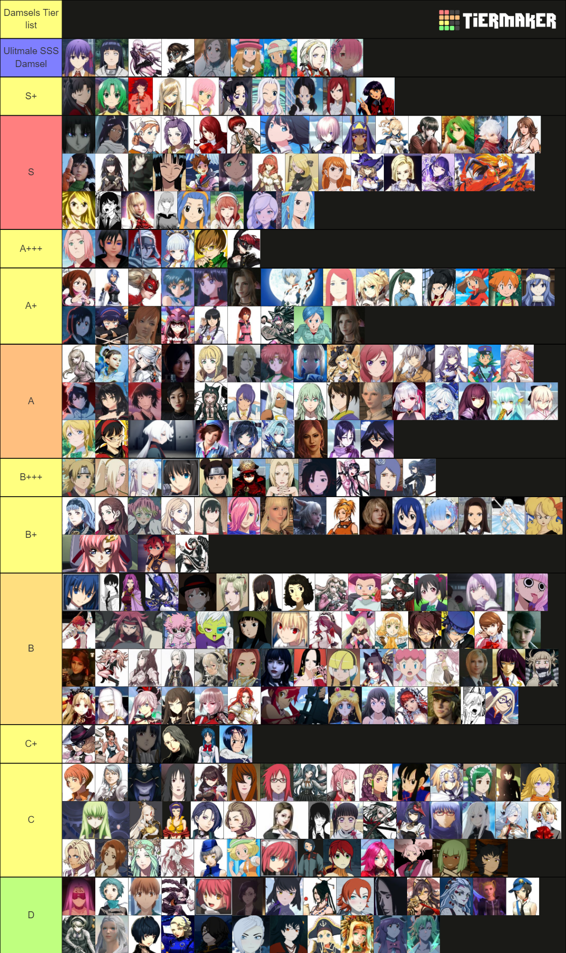 Random Character V1 Tier List (Community Rankings) - TierMaker