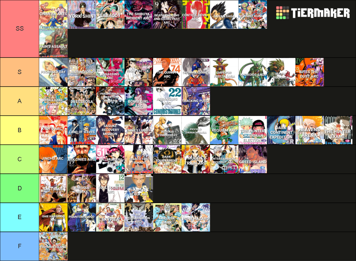 DEFINITIVE BATTLE SHONEN ARCS TIER Tier List (Community Rankings) - TierMaker