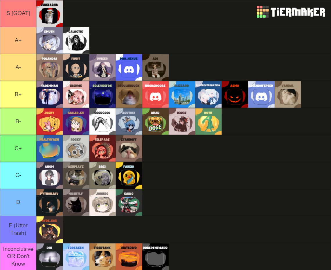 [UPDATE!] Rank RoN Event Players! (Over 50+ Unique Players) Tier List ...