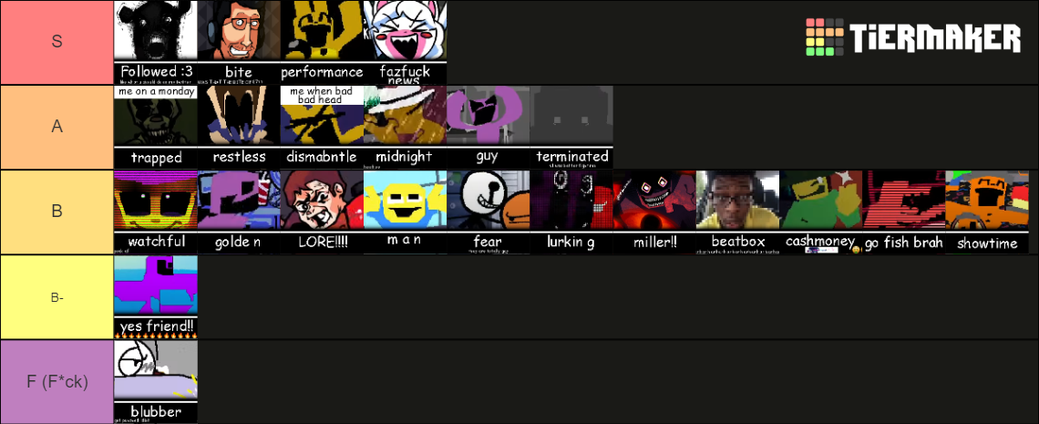 VS. OURPLE GUY - V3 TIER LIST Tier List (Community Rankings) - TierMaker