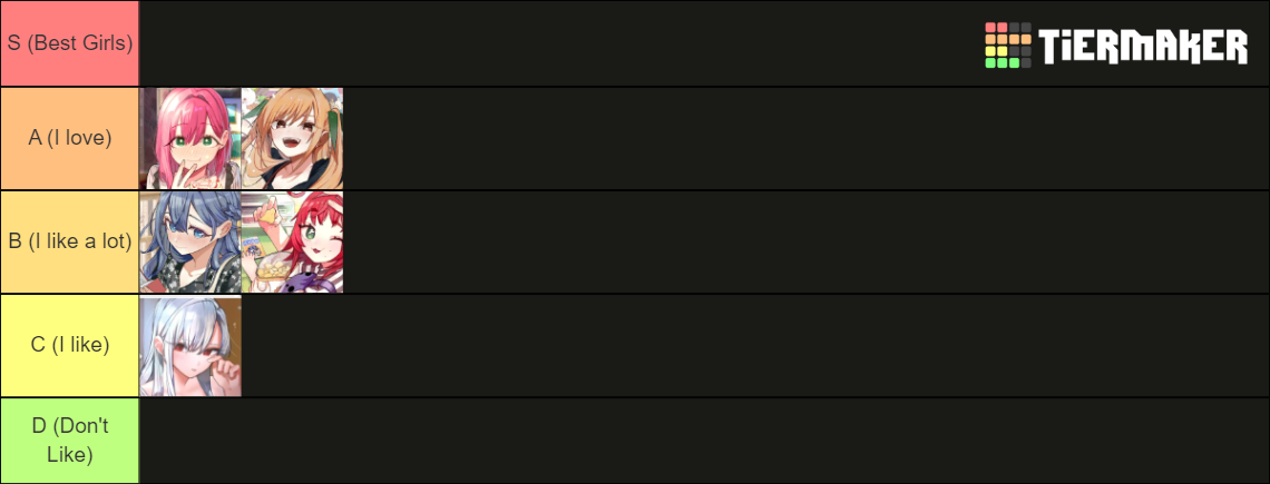 The 100 Girlfriends Who Really Love You Tier List (Community Rankings ...