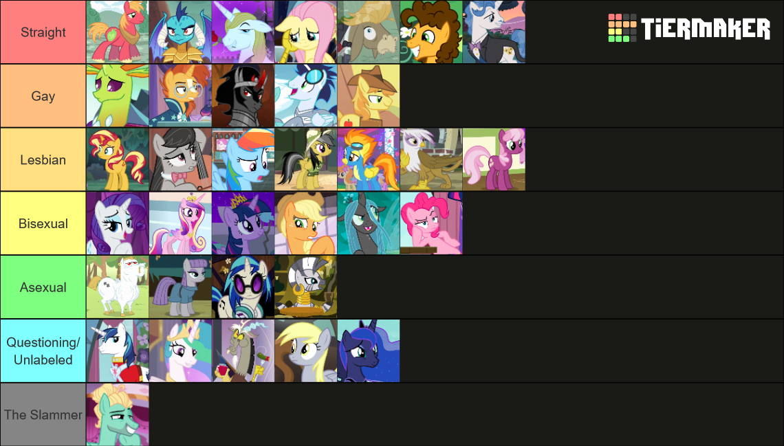 My Little Pony Sexuality Headcanons Tier List (Community Rankings) - TierMaker