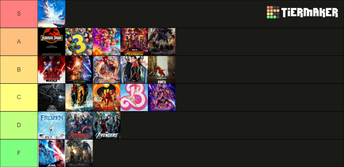 Billion Dollar Movies Tier List (Community Rankings) - TierMaker