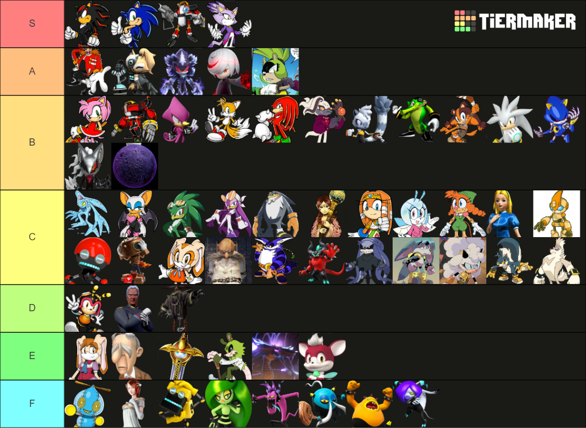 Sonic Characters (canon) Tier List (Community Rankings) - TierMaker