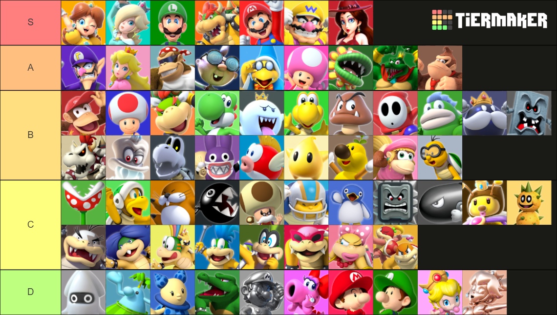 Super Mario Characters Tier List (Community Rankings) - TierMaker