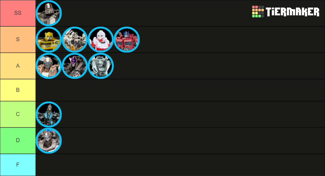 Transformers Studio Series COMPLETE Tierlist Tier List (Community ...