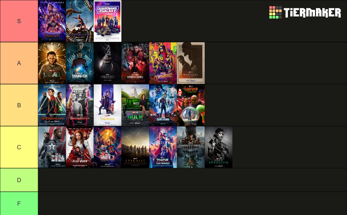 The AMAZING MARVEL Cinematic Universe Ranking NIGHT 2 Tier List ...