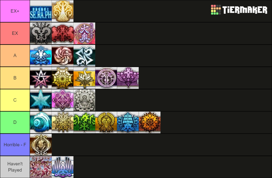 FGO Story Chapters and Main Interludes Tier List (Community Rankings ...