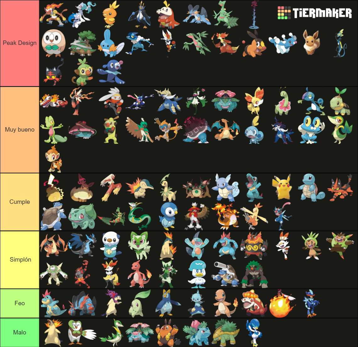 of starter Pokémon (All forms) (Updated: IX gen) Tier List (Community ...