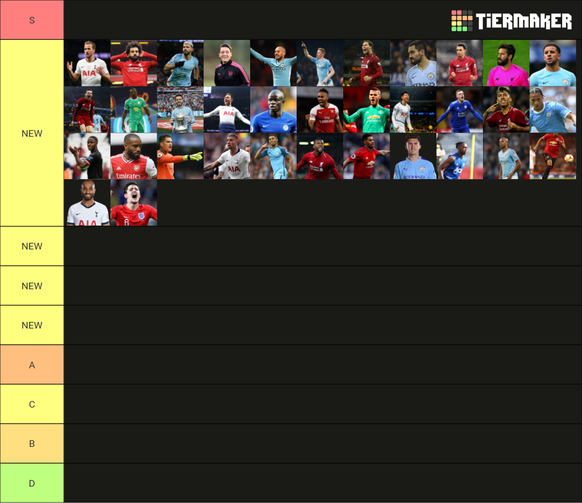 Recent Football (Soccer) Tier Lists - TierMaker