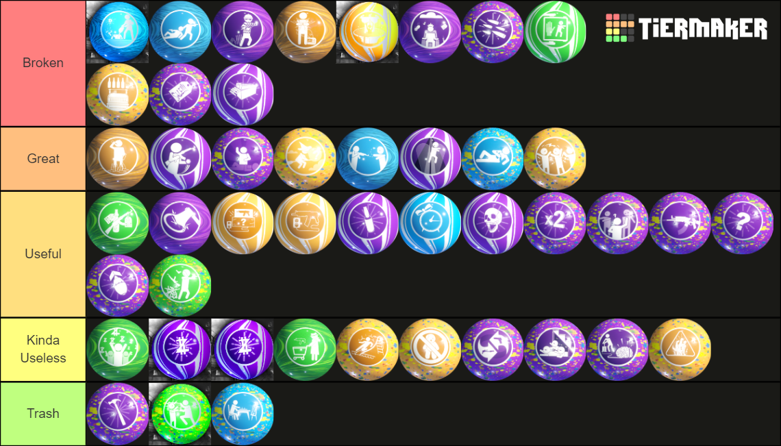 Call Of Duty Black Ops 3 Zombies Mega Gobblegum Tier List (Community ...