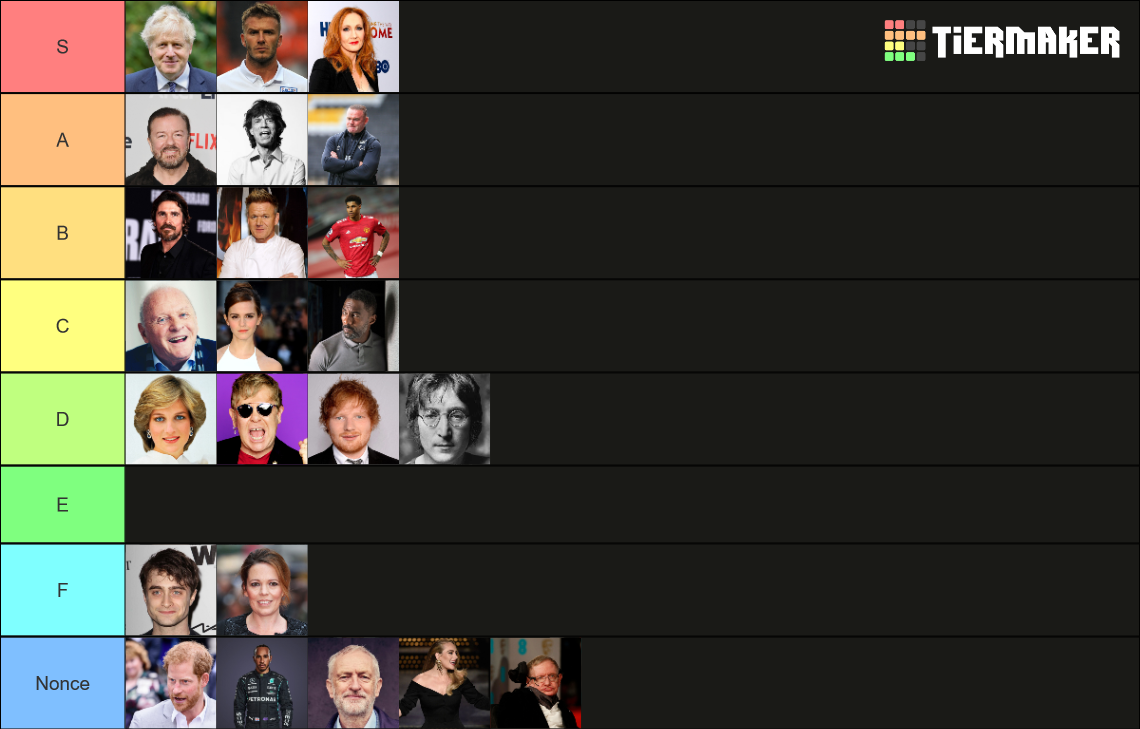 British Celebrities Ranked Tier List (Community Rankings) - TierMaker