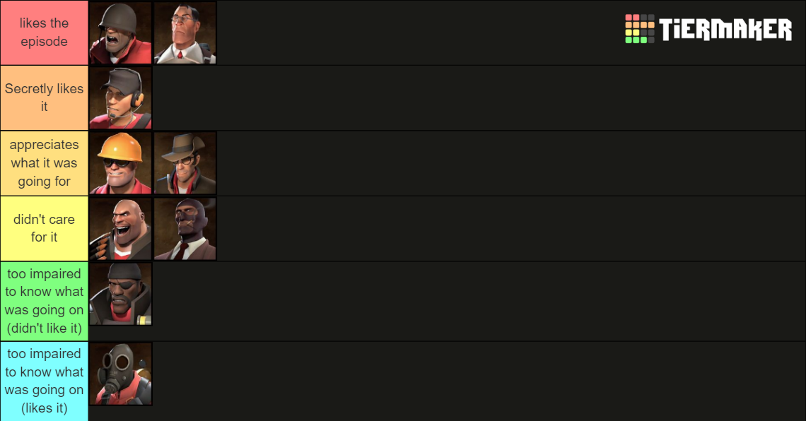 Team Fortress 2 Characters Tier List (Community Rankings) - TierMaker