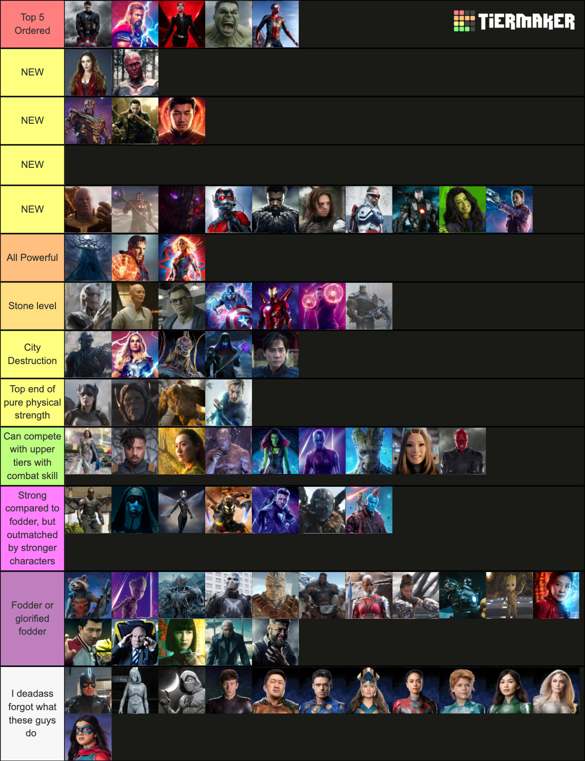 MCU Character Strength/Power Tier List (Community Rankings) - TierMaker