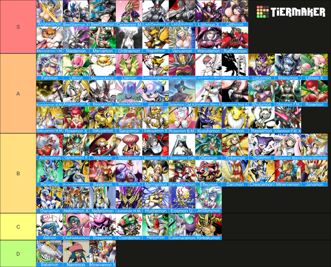 Complete Female Digimon Tier List (Community Rankings) - TierMaker