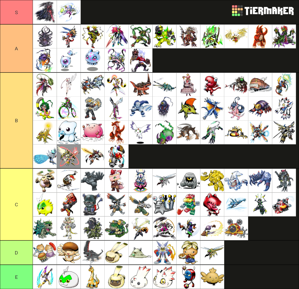 Digimon Reference Book 2021 Tier List (Community Rankings) - TierMaker