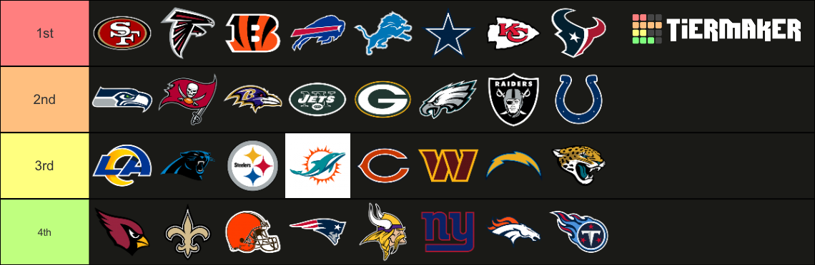 NFL Division Standings (2022-2023) Tier List (Community Rankings ... NFL Division Standings (2022-2023) Tier List (Community Rankings ...