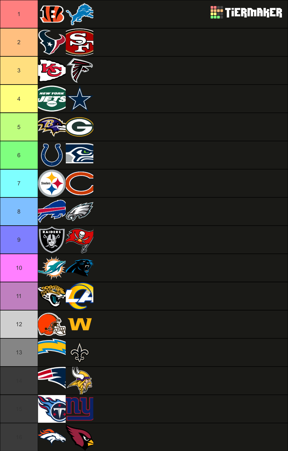 NFL Team rankings Tier List (Community Rankings) - TierMaker