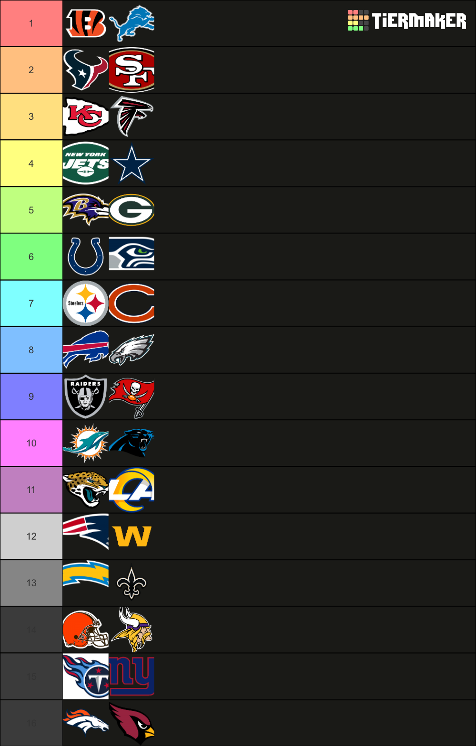 NFL Team rankings Tier List (Community Rankings) - TierMaker