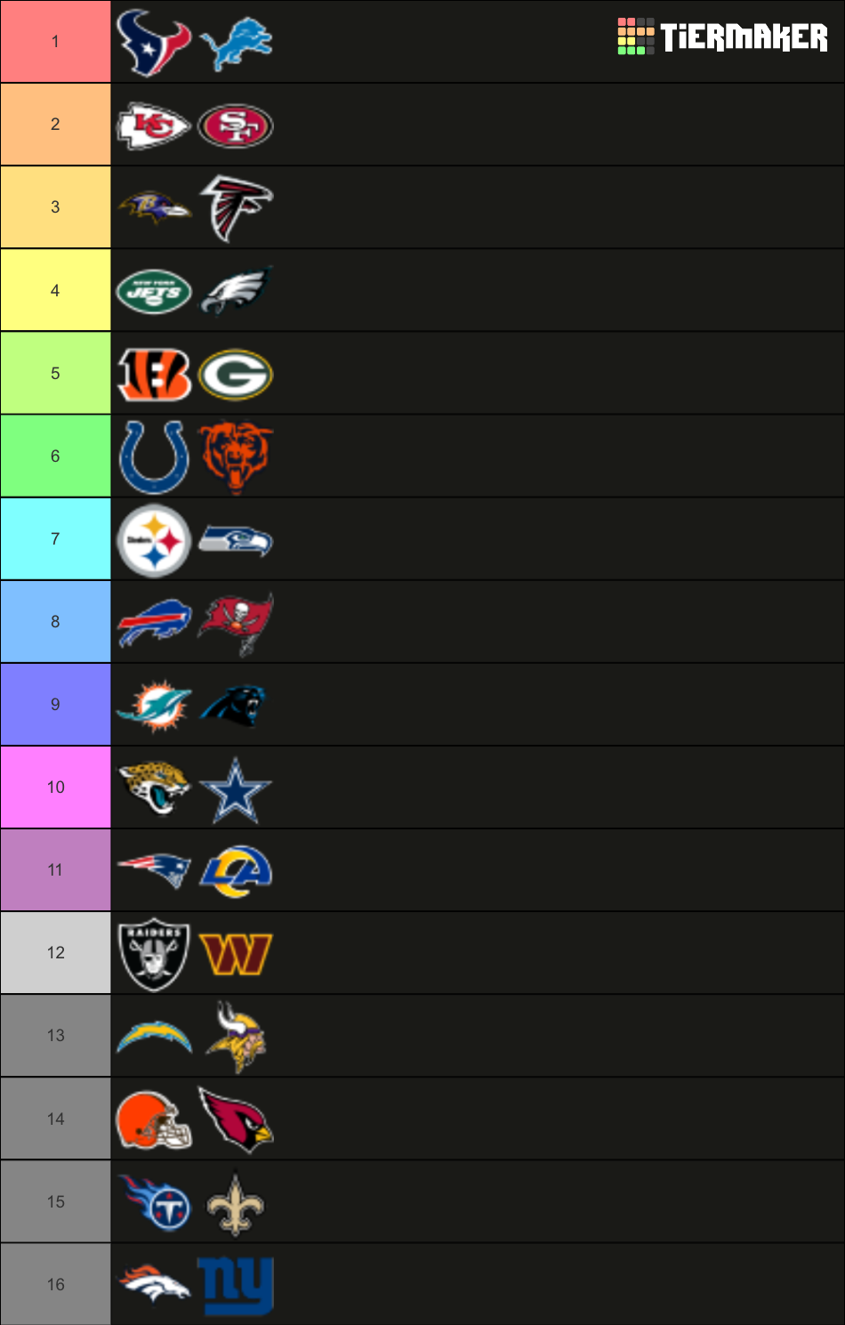 NFL teams ranked Tier List (Community Rankings) - TierMaker