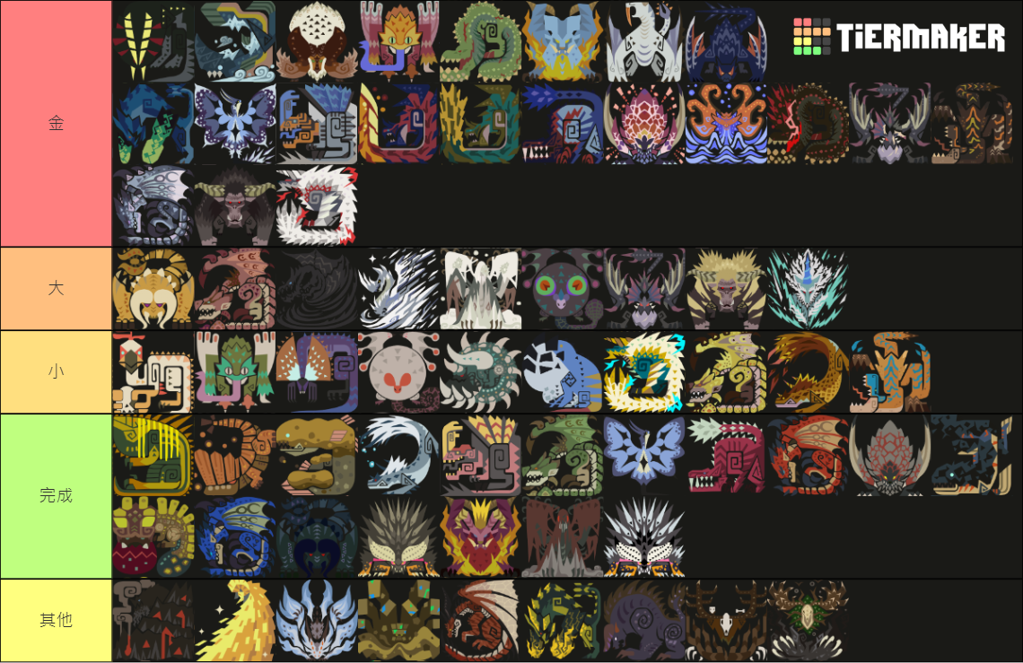Monster Hunter World Iceborne: Large Monsters Tier List (Community ...