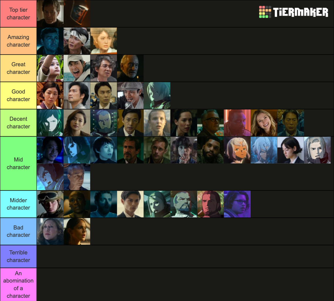 Modern Godzilla characters Tier List (Community Rankings) - TierMaker
