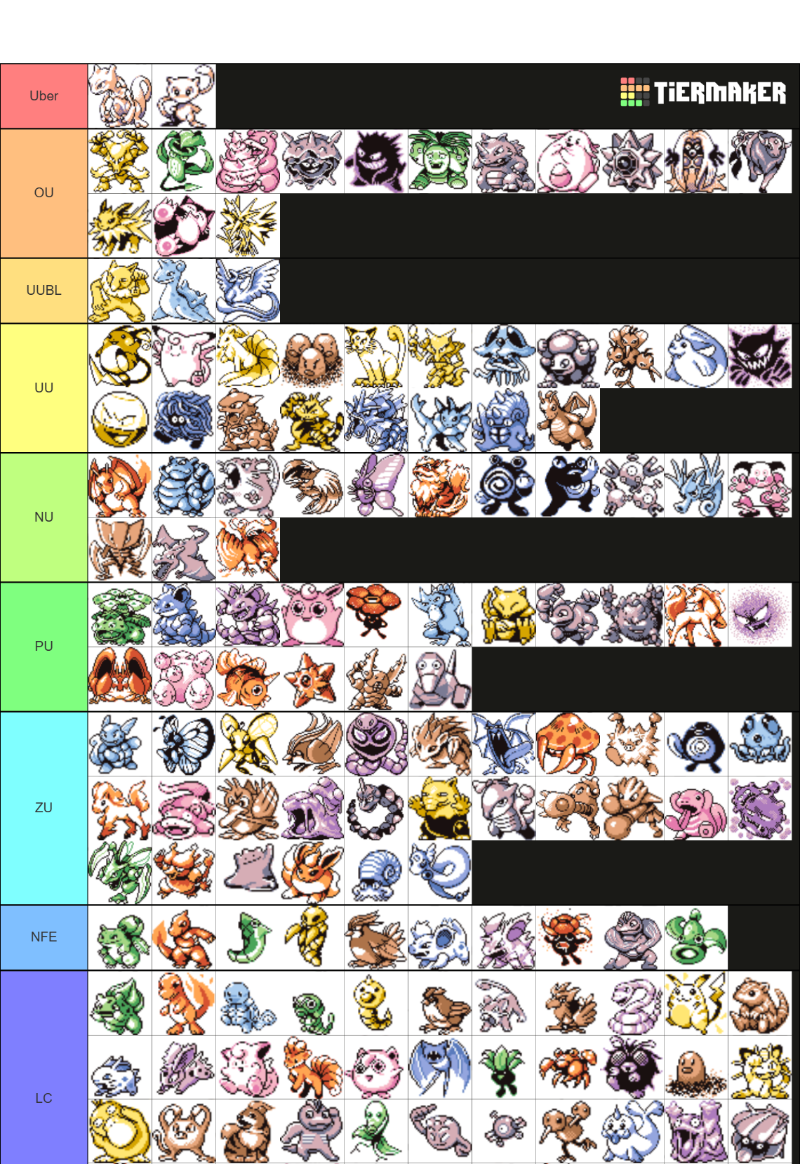 Pokemon Gen 1 Red/Blue Sprites Tier List (Community Rankings) - TierMaker
