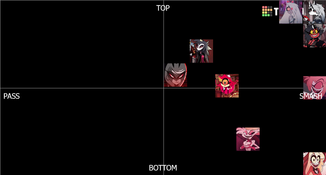 New Alignment Charts - TierMaker
