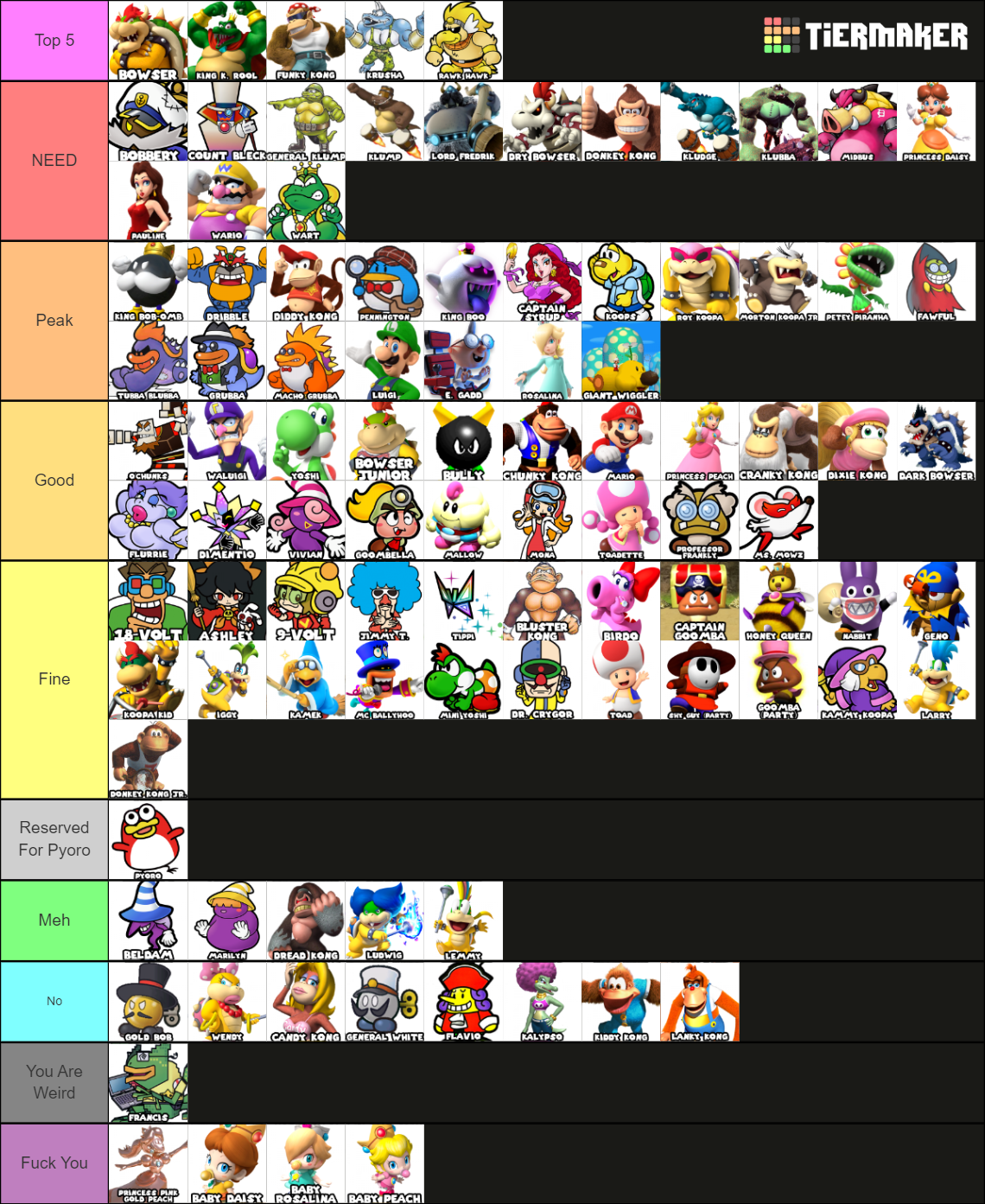 EVERY SINGLE SUPER MARIO CHARACTER EVER tierlist Tier List (Community ...