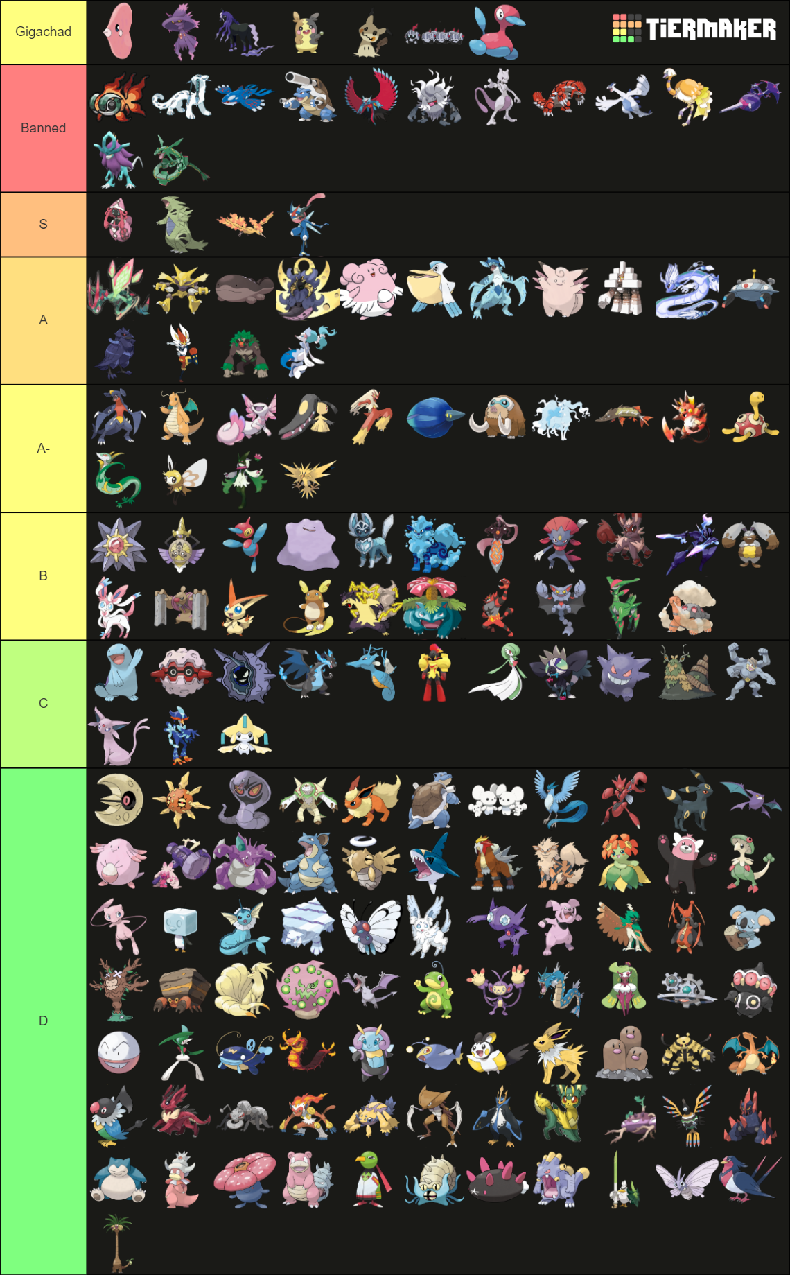 Cobblemon Delta Official Tierlist Tier List (Community Rankings ...