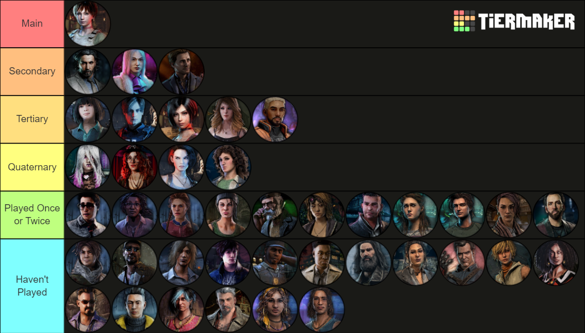 DBD Survivors [7.6.0] Tier List (Community Rankings) - TierMaker