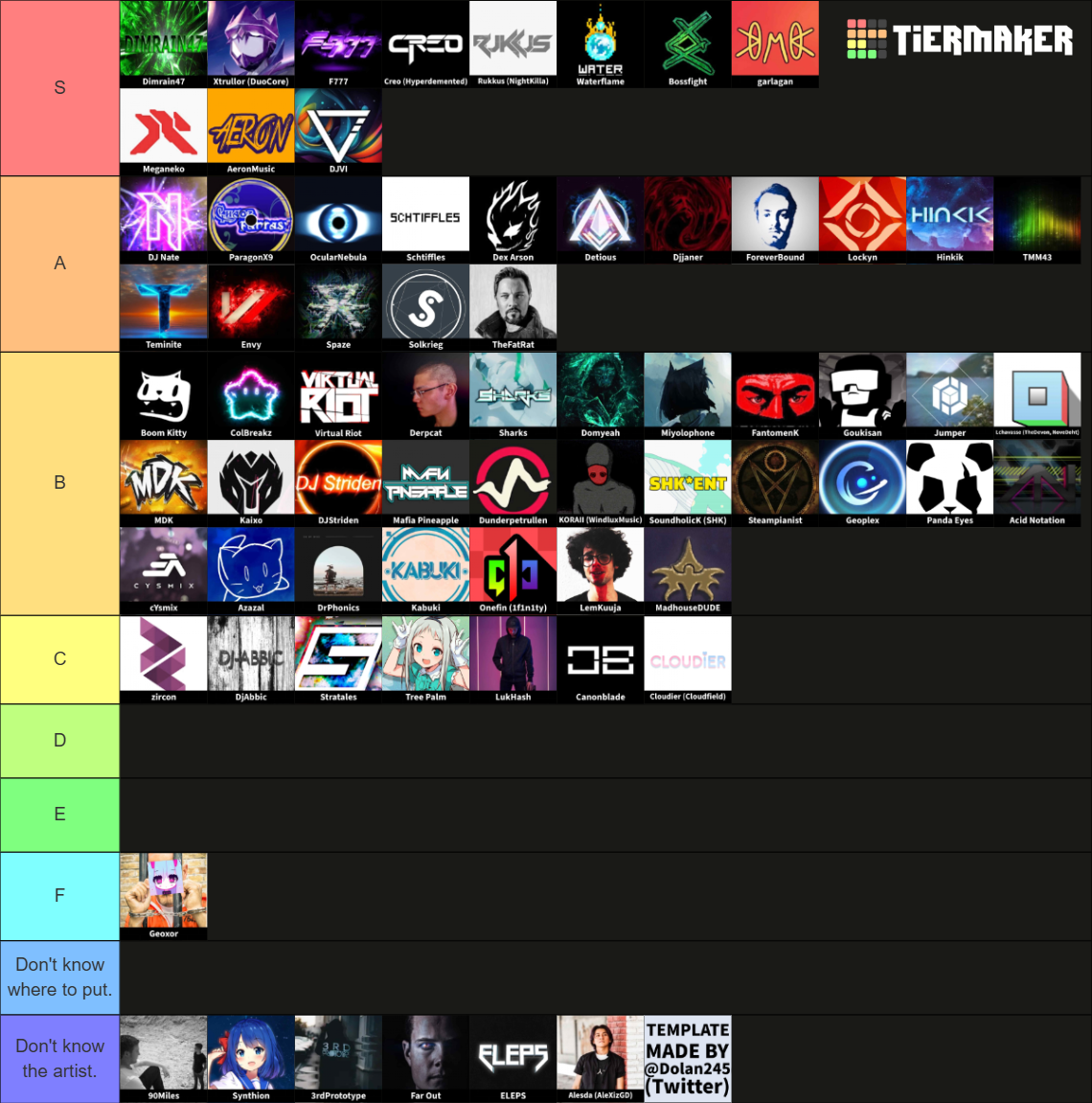 Iconic Geometry Dash Music Artists (alphabetical order) Tier List ...