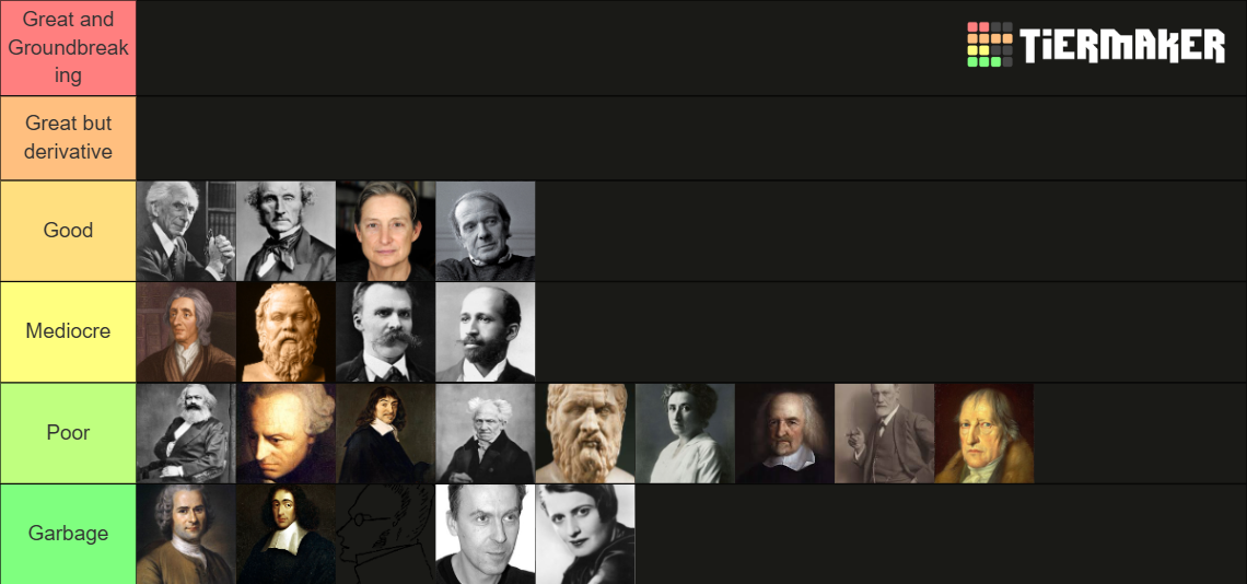 Philosophers Tier List (Community Rankings) - TierMaker