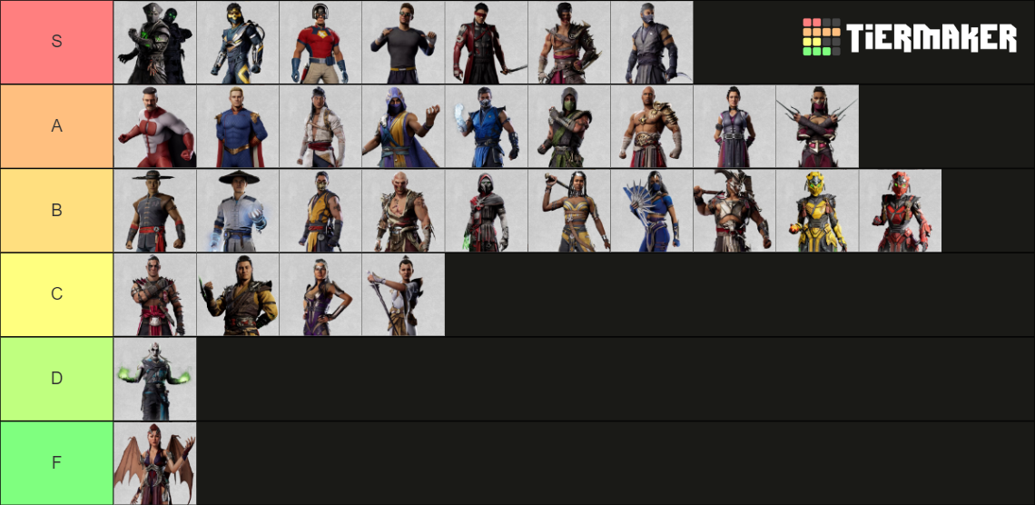 Mortal Kombat 1 Roster Tier List (Community Rankings) - TierMaker