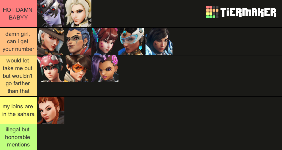 Overwatch 2 (all current heroes) Tier List (Community Rankings) - TierMaker