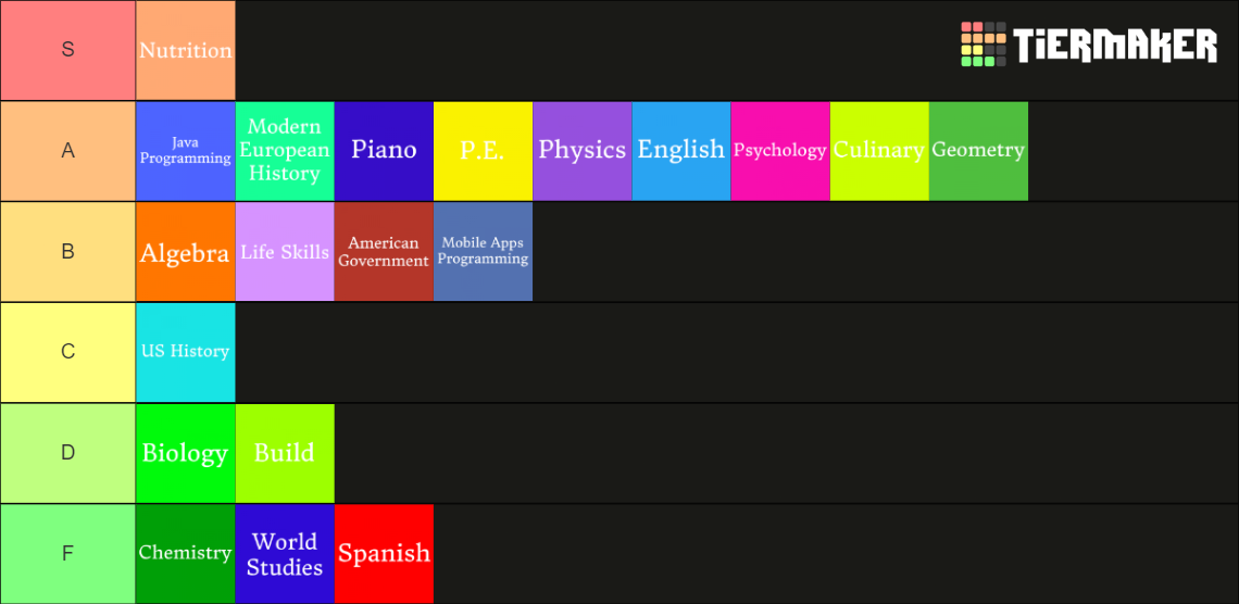 Classes Taken Tier List (Community Rankings) - TierMaker